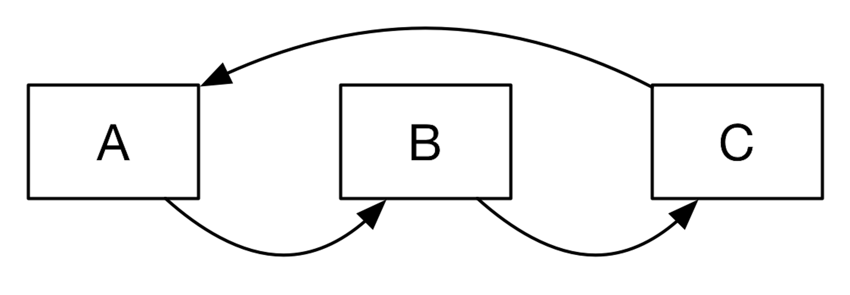 Rails Callbacks Flatten Layered Architecture