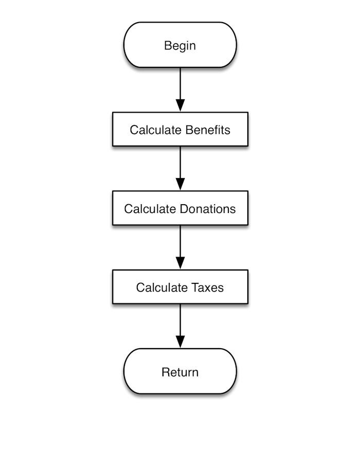 Refactoring: Removing Tangled Control Coupling